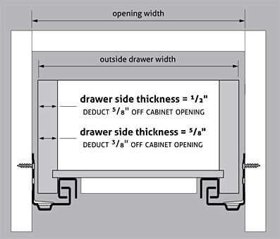 How to Measure For Dovetail Drawers | Eagle Woodworking