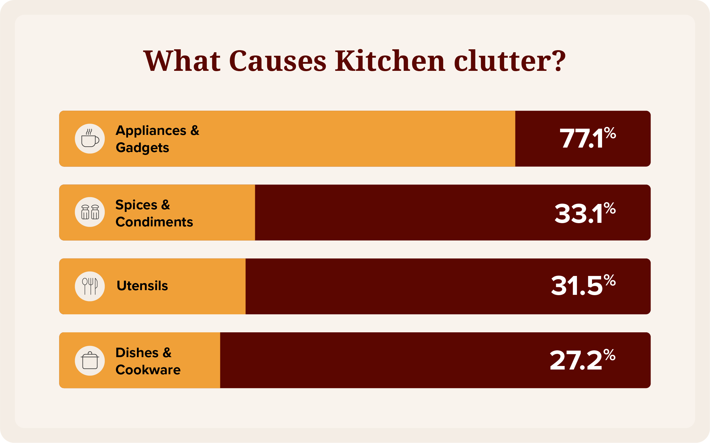 2025 Kitchen Organization Trends | Eagle Woodworking